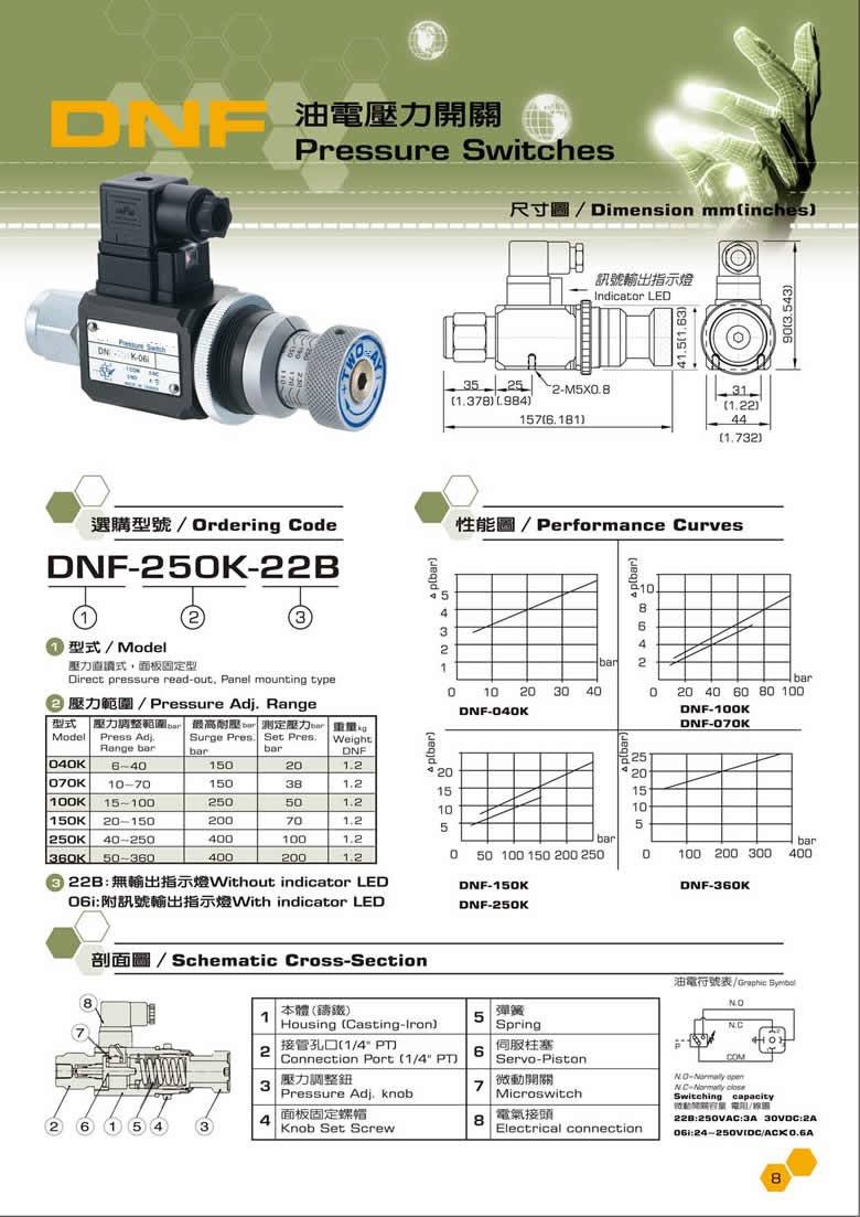 Pressure switch DNF-250K-22B TWOWAY