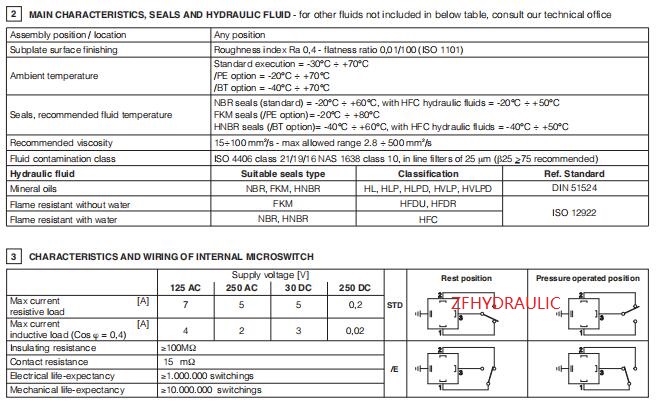 Pressure switch MAP series MAP-160/E