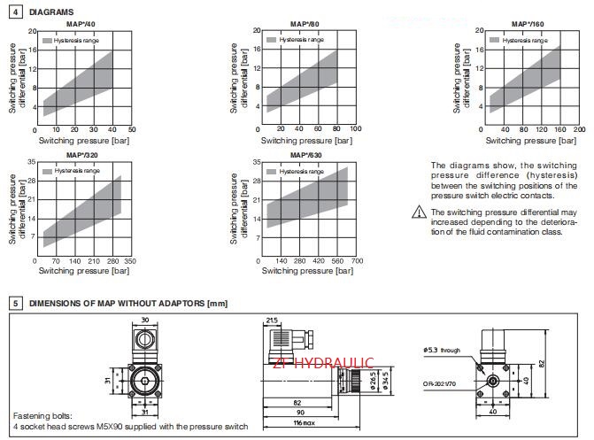 Pressure switch MAP series MAP-160/E