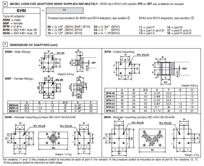 Pressure switch MAP series MAP-160/E