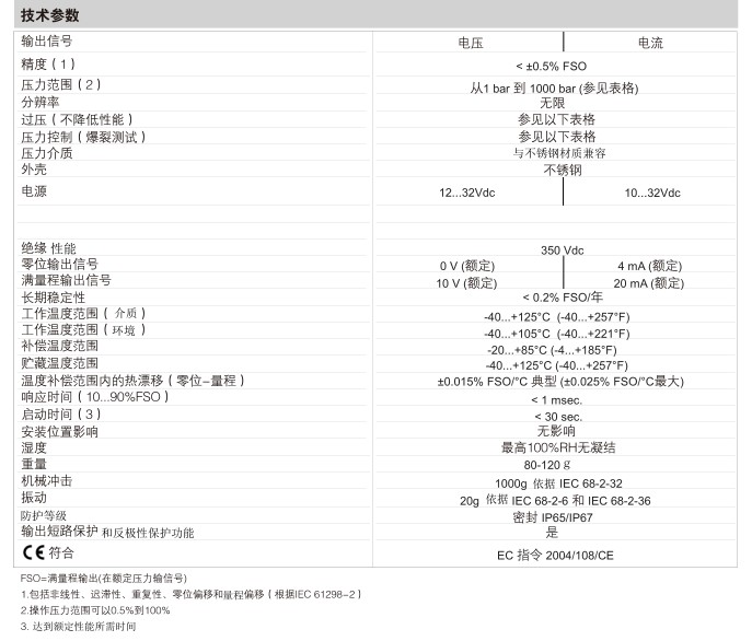Gefran Gefran Pressure Sensor