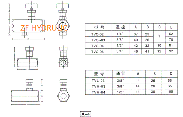 Flow control valve TVC-02
