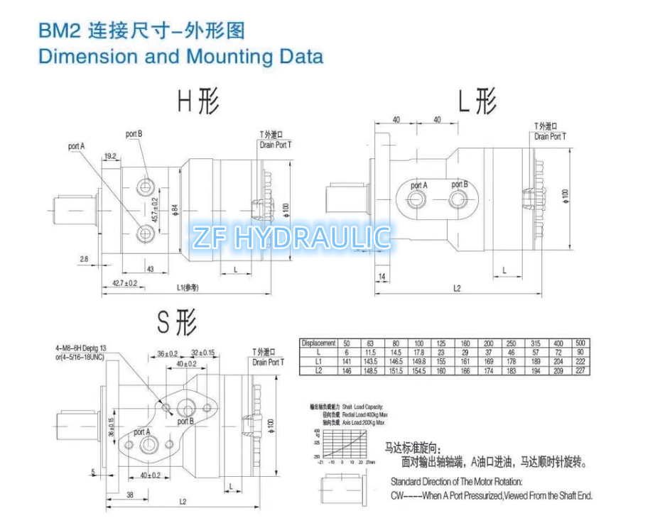 Hydraulic orbital motor BM2-50 BM2-60 BM2-80 BM2-100