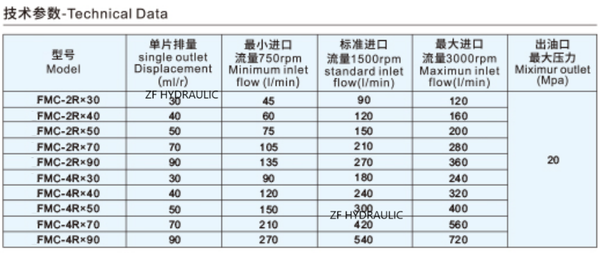 FMC series FMC-2R*40 FMC-2R*50 gear flow divider